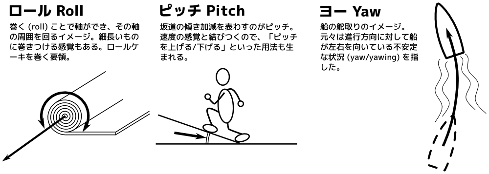 watchOS 3 でモーション認識 #Swift - Qiita