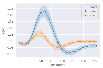 ggplot2使いのためのグラフseaborn⇆ggplot #Python - Qiita