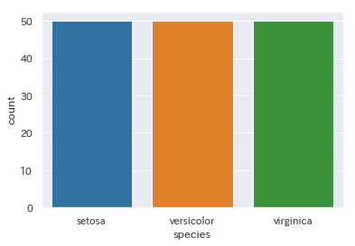 ggplot2使いのためのグラフseaborn⇆ggplot #Python - Qiita