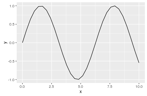 ggplot2使いのためのグラフseaborn⇆ggplot #Python - Qiita