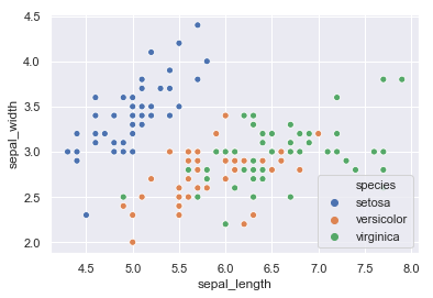ggplot2使いのためのグラフseaborn⇆ggplot #Python - Qiita