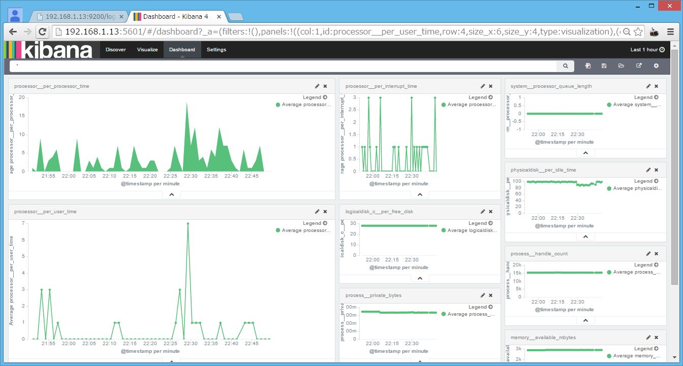 Windowsオンリーの環境でサーバーステータスをfluentd + Elasticsearch + Kibana で収集・可視化する #Fluentd - Qiita