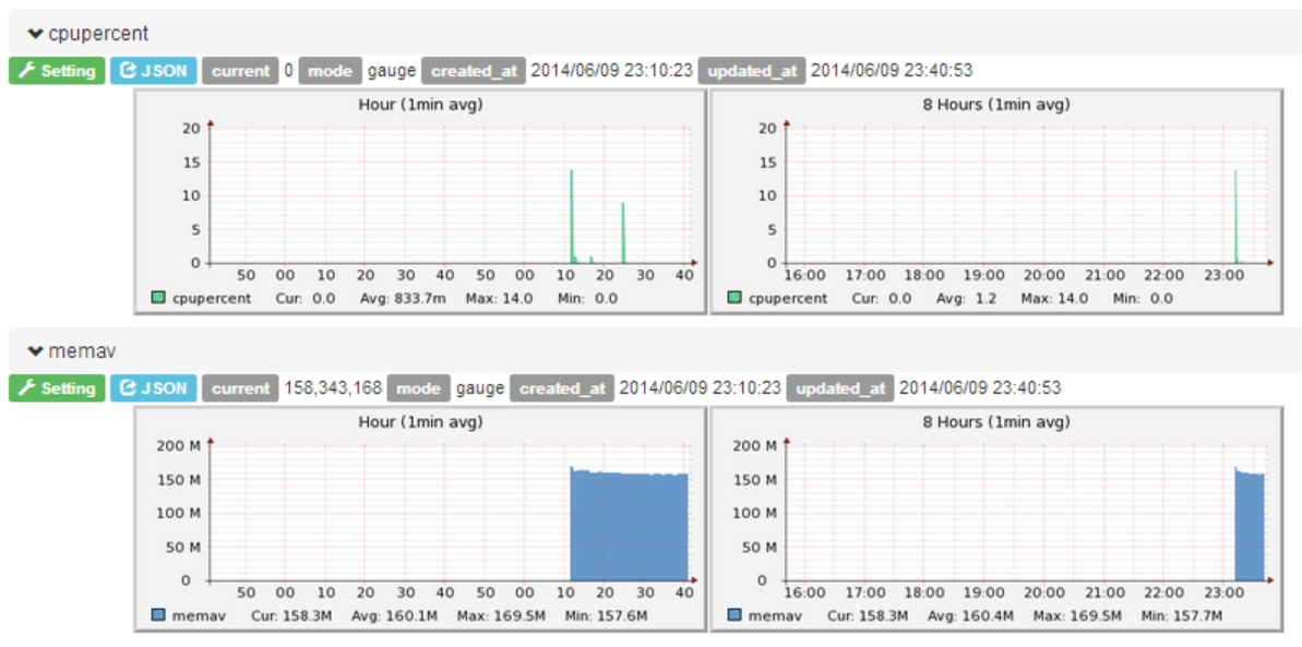 WindowsのCPU使用率/空きメモリ量ログを fluentd で転送して、GrowthForecastでグラフ化 #Ruby - Qiita