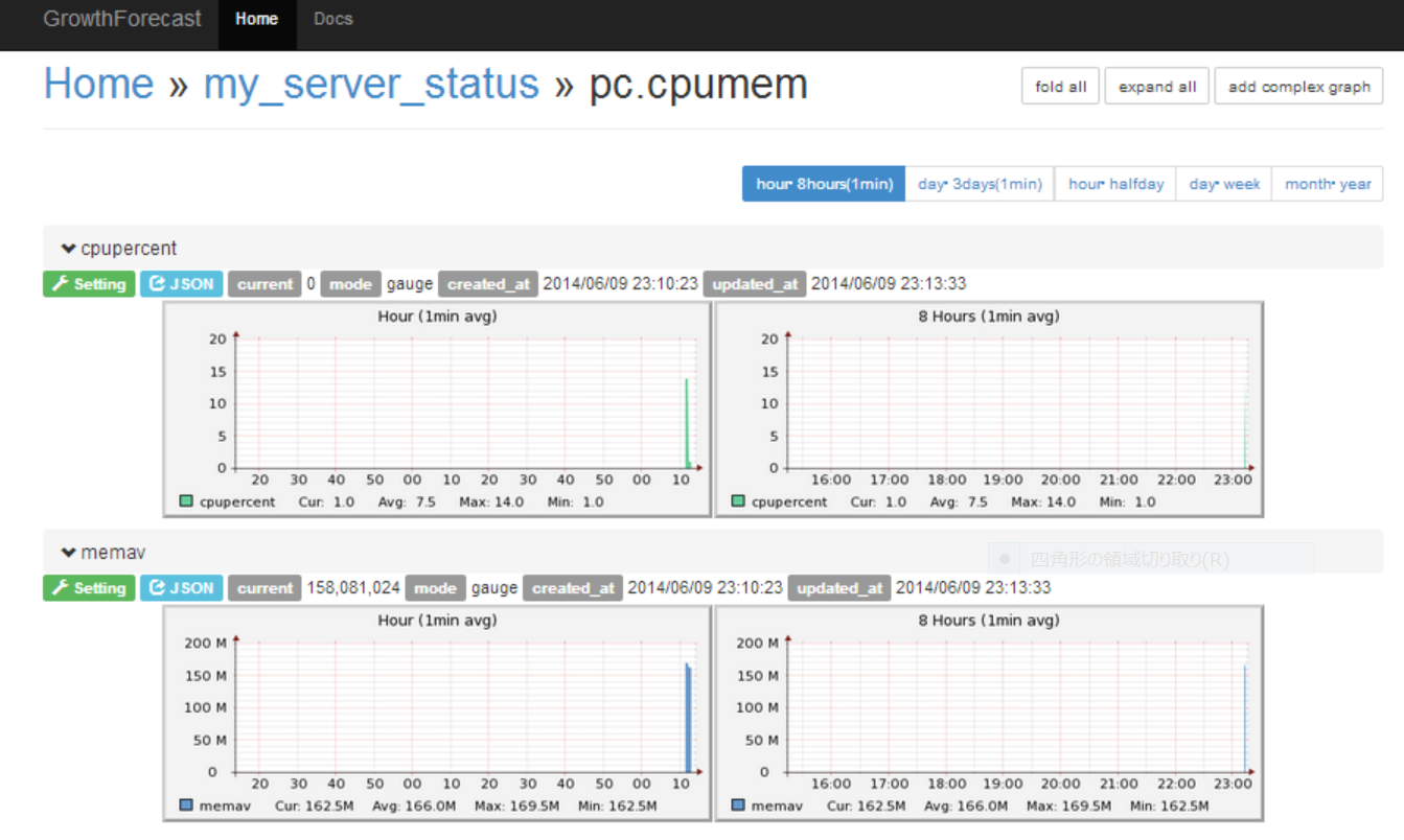 WindowsのCPU使用率/空きメモリ量ログを fluentd で転送して、GrowthForecastでグラフ化 #Ruby - Qiita