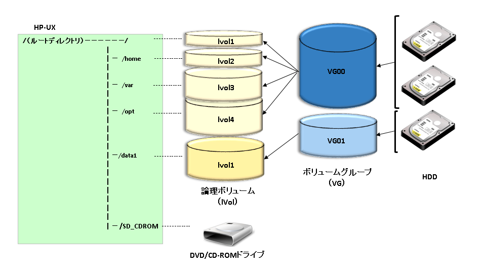 サクッと分かるHP-UX #初心者 - Qiita