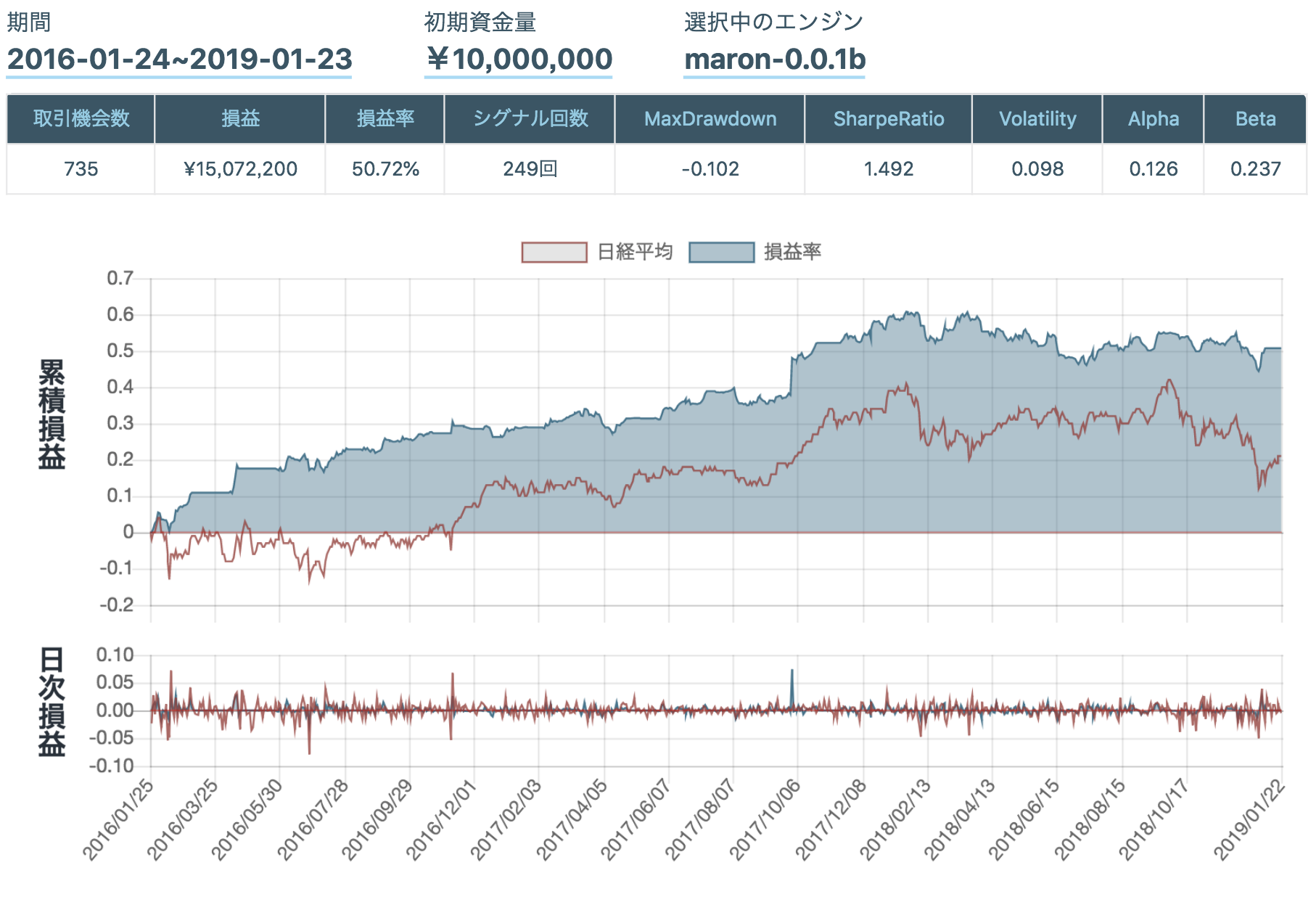 ストキャスティクスをTA-Libで実装してみた #QuantX #Python - Qiita