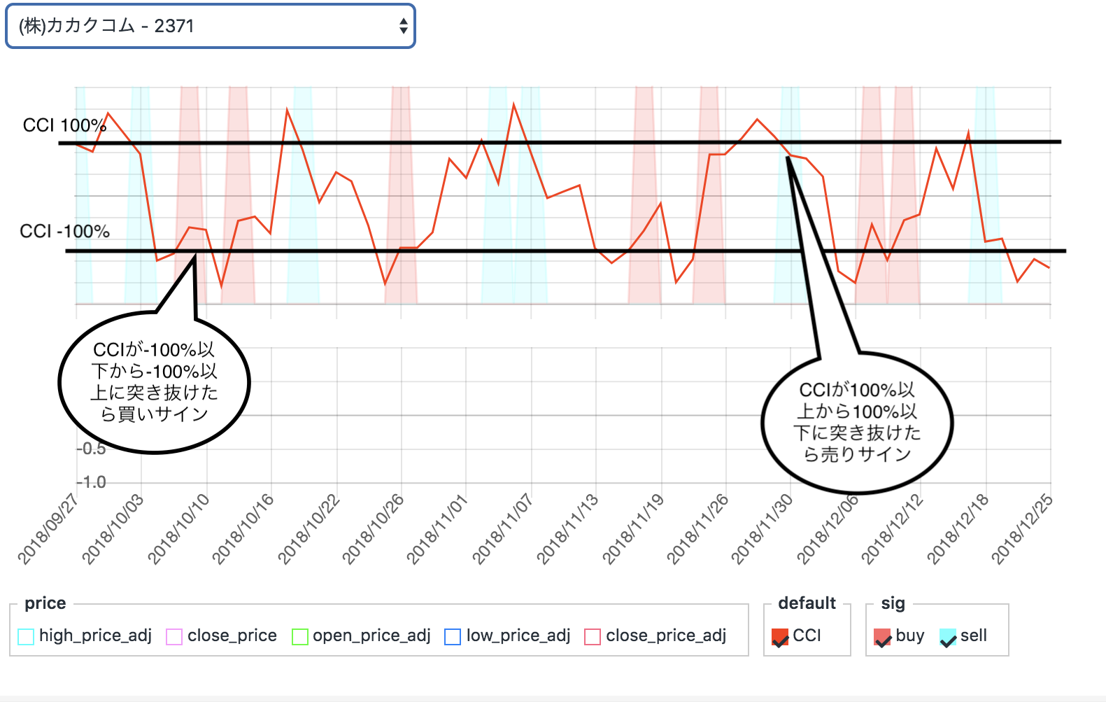 QuantXでCCIを使った簡単な逆張りアルゴリズムを作ってみた。 #Python3 - Qiita