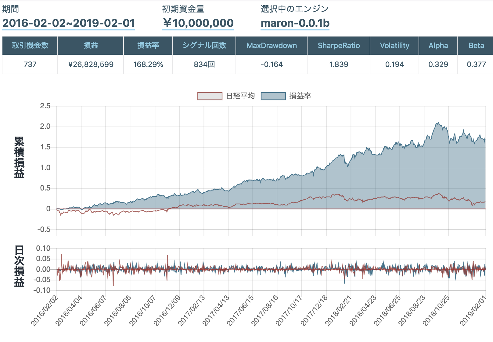 QuantXでCHO（チャイキンオシレータ）の実装 #QuantX #Python - Qiita