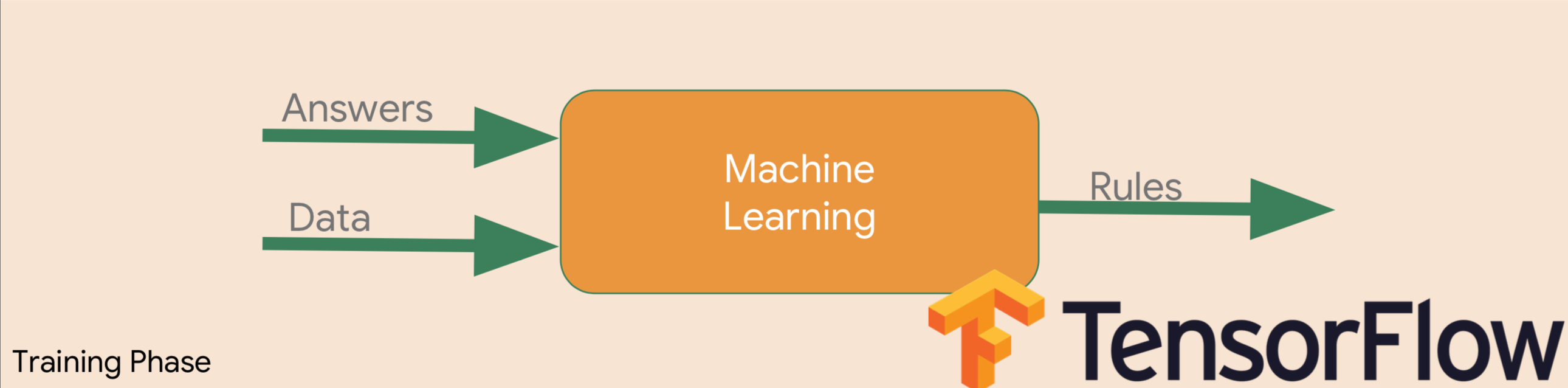 初めて Tensorflow Lite X Android Tensorflow Qiita