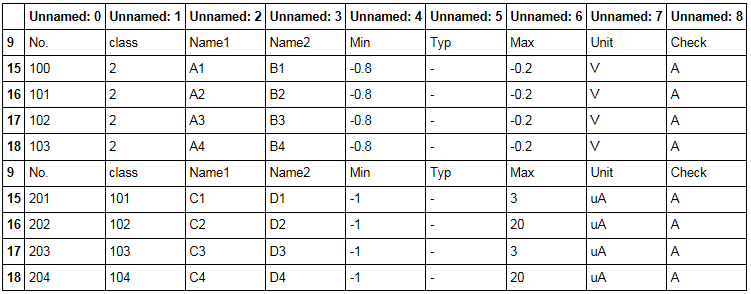 Pandas を用いて複数シートからなるエクセルファイルをデータフレームに取り込む #Excel - Qiita
