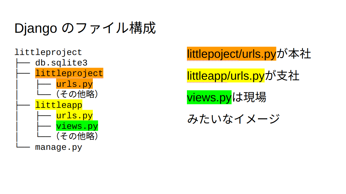 復習 Django チュートリアル ：views.py と urls.py はどうつながっているか #Python - Qiita