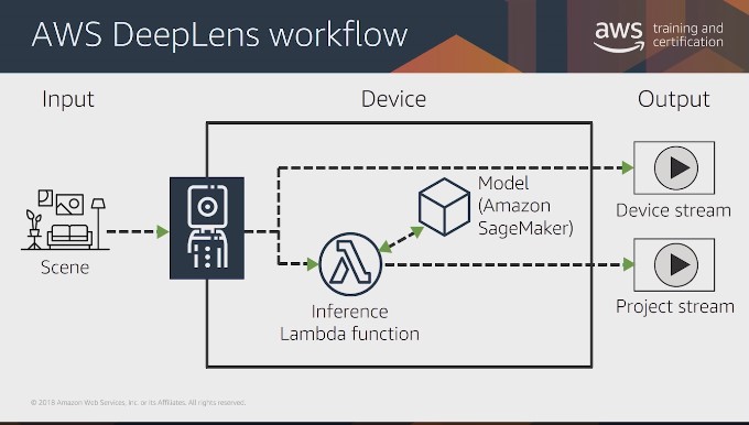 AWS DeepLens についての紹介動画を訳してみた #AWS - Qiita