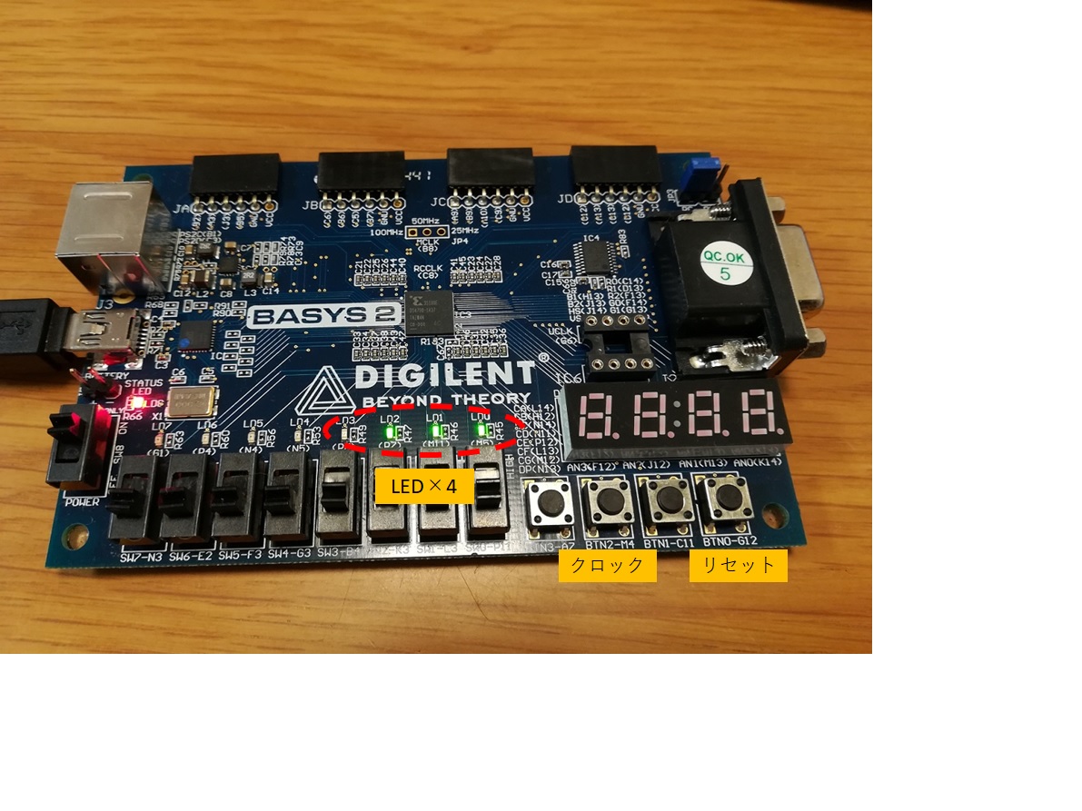 Fpgaボードで4bit Cpuを作成するvhdl Fpga Qiita