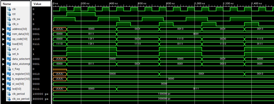 Fpgaボードで4bit Cpuを作成するvhdl Fpga Qiita