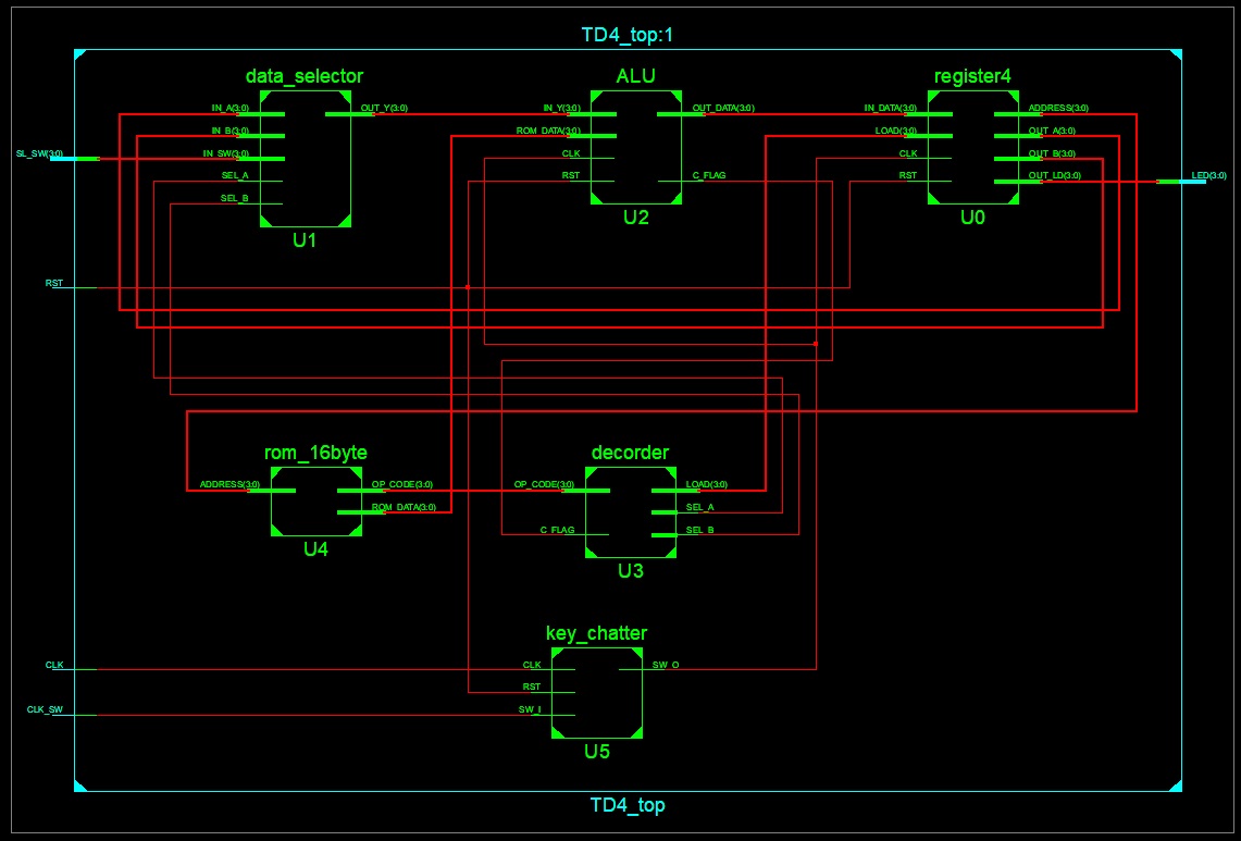 Fpgaボードで4bit Cpuを作成するvhdl Fpga Qiita