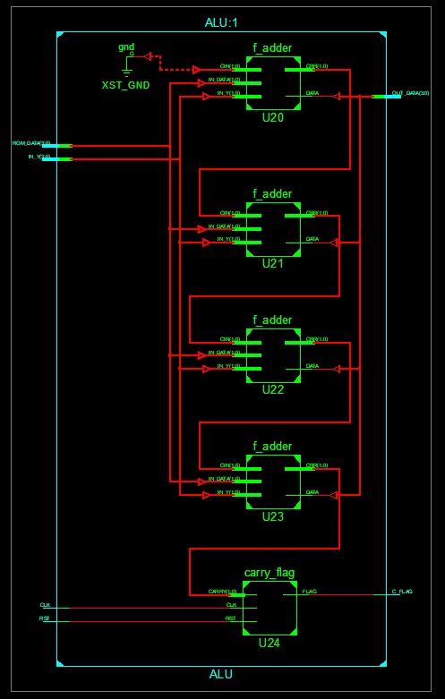 Fpgaボードで4bit Cpuを作成するvhdl Fpga Qiita