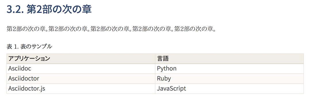 asciidoctor-pdfでかっこいいPDFを作る(2) #Markdown - Qiita