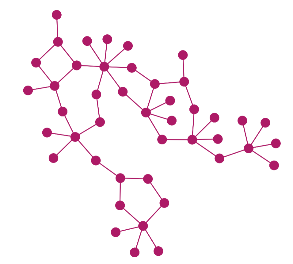 Cytoscapejsを用いてデータを可視化する グラフ Qiita 9075