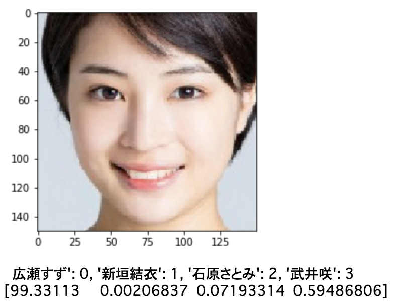 Google Colaboratoryで学習したモデルをローカルに保存・モデルに重みをロード・実行する #Python - Qiita