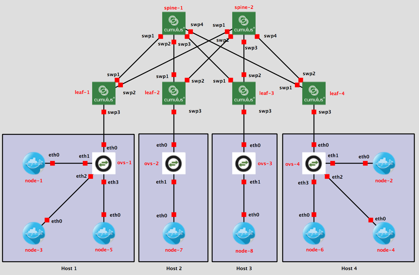 VXLAN Routing の検証 #Network - Qiita