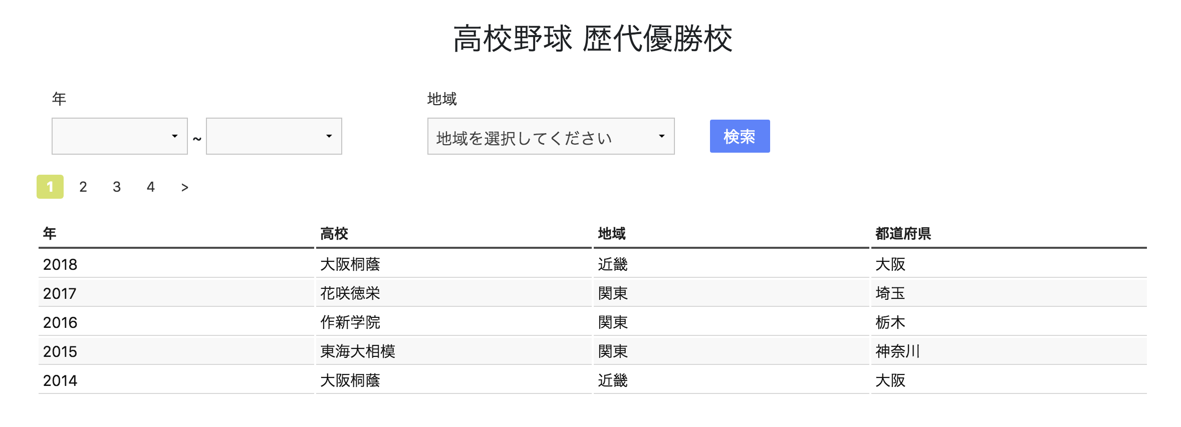 Cakephp3のページネーションをajaxで行う Cakephp3 Qiita 
