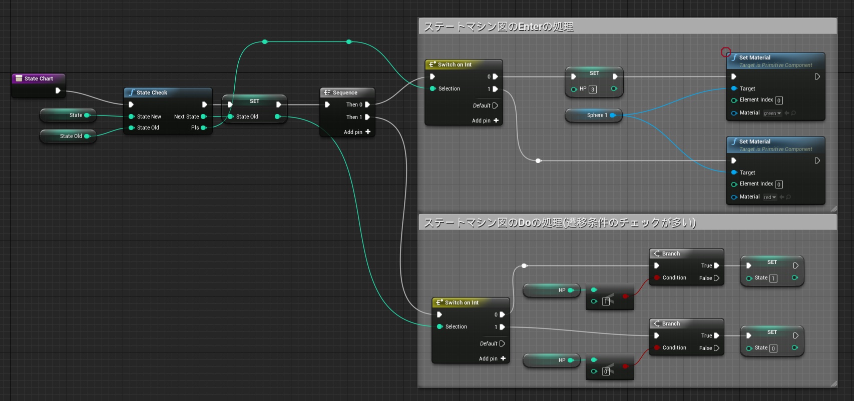 UE4におけるUMLの使い方、ステートマシン図、クラス図、シーケンス図 #UnrealEngine - Qiita