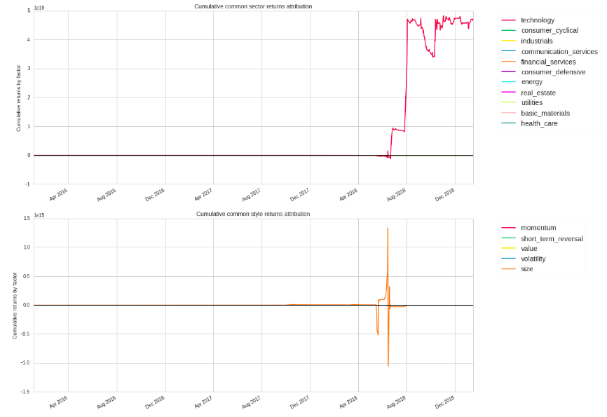 Quantopian Risk Model Whitepaperを読んだ #Quantx - Qiita