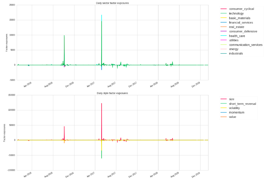 Quantopian Risk Model Whitepaperを読んだ #Quantx - Qiita