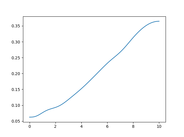 PythonとQuTiPで量子アニーリングのダイナミクスを追う #量子アニーリング - Qiita