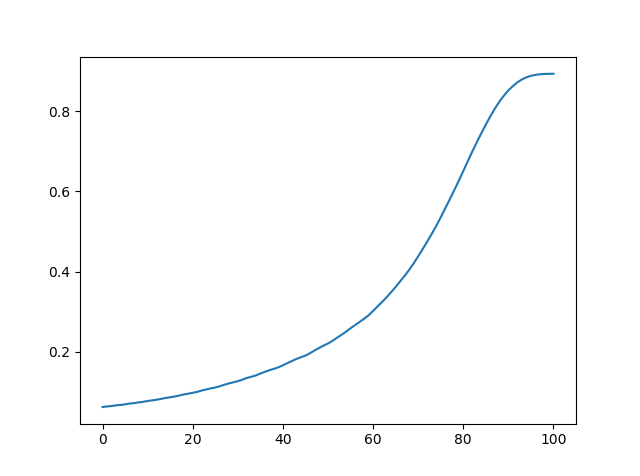PythonとQuTiPで量子アニーリングのダイナミクスを追う #量子アニーリング - Qiita