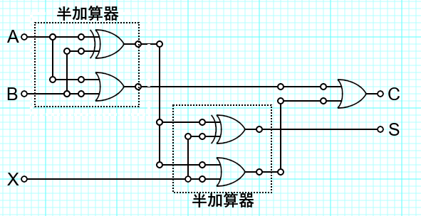 論理ゲートをPythonで作ってCPUを学ぶ(第1回) #Python3 - Qiita