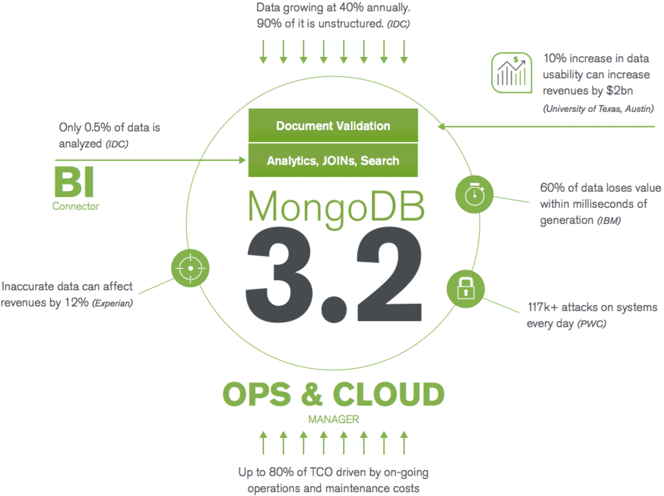 MongoDB 1.0からのリリースヒストリーと MongoDB 3.6 の新機能紹介 #MongoDB - Qiita
