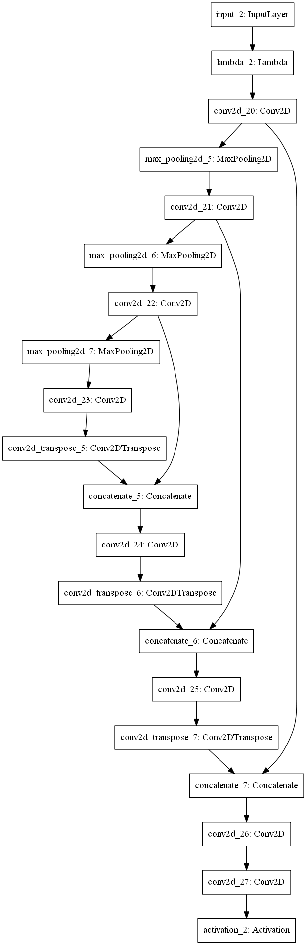 Kerasによる知識の蒸留 (knowledge distillation) ~TGS(kaggle)~ #DeepLearning - Qiita