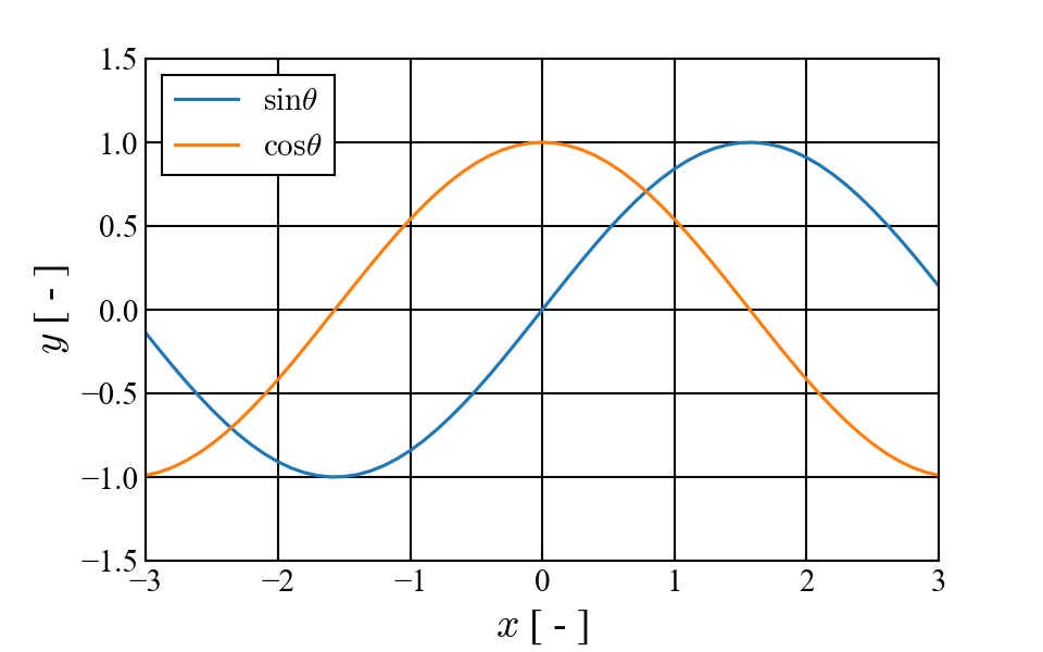 matplotlibのレイアウト調節 #Python - Qiita
