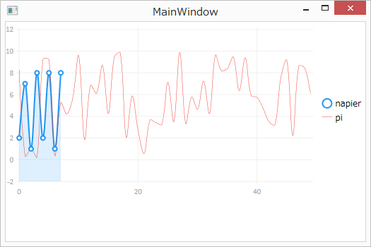 Visual Studio | WPF > グラフ > LiveCharts > Geared > Values = values.AsGearedValues().WithQuality ...