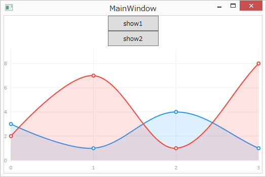 Visual Studio | WPF > グラフ > LiveCharts > Seriesの可視を変更する > Visibility ...