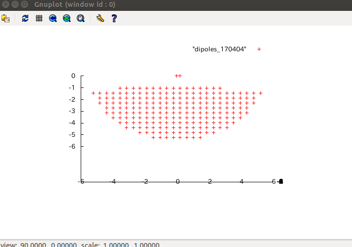gnuplot > 視点を変更して3D座標を表示する > set view 30,0,1,1 / splot "dipoles_170404" ##migrated - Qiita