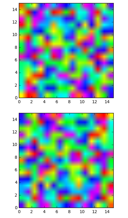 Jupyter / matplotlib > 15x15のデータ > 拡大表示されるようだ / TensorFlowで input:100, output:100のネットワークでの学習を検討 ...