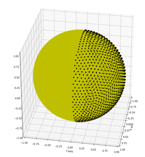 MATLABとMatplotlib 3dの座標系 | viewの違い > view(azimuth=0) > MATLAB:xaxisが横軸 | Matplotlib:yaxisが横軸 ...