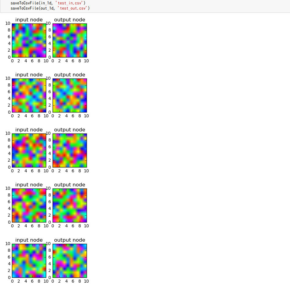 Jupyter / matplotlib > イメージのサイズを調整する > fig.set_size_inches() ##migrated - Qiita
