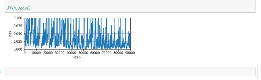 Jupyter + Matplotlib > Figureのサイズを拡大する | 字のぼやけを緩和する #matplotlib - Qiita