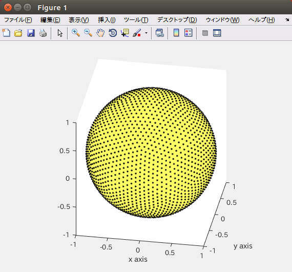 MATLABとMatplotlib 3dの座標系 | viewの違い > view(azimuth=0) > MATLAB:xaxisが横軸 ...