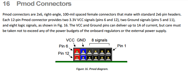 ZYBO / Pmod > GPIOをPmodコネクタに出力してみた ##migrated - Qiita