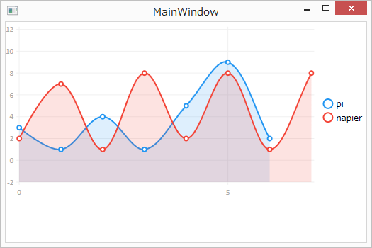 Visual Studio | WPF > グラフ > LiveCharts > 凡例を表示する #myVisualStudioStudy - Qiita