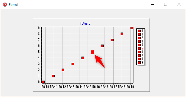 C Builder 10 2 Tokyo Teechart データポイントのマウスオーバー強調表示機能の無効化 Ui Qiita