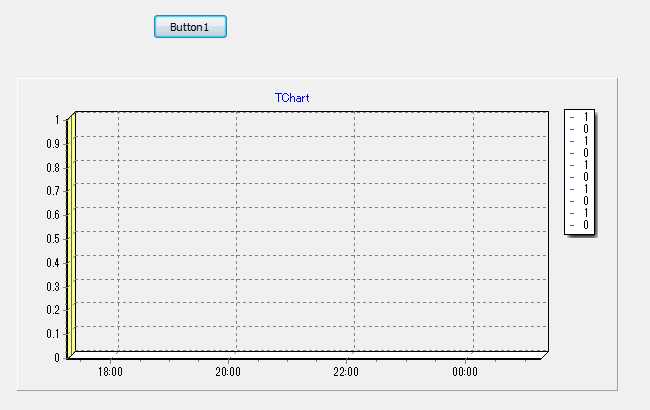 C Builder Xe4 Teechart Datetimeformat C Builderのstandard形式 24時間表示 Ampm表示 失敗