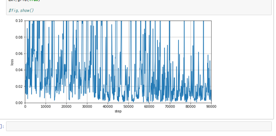 Jupyter + Matplotlib > Figureのサイズを拡大する | 字のぼやけを緩和する #matplotlib - Qiita