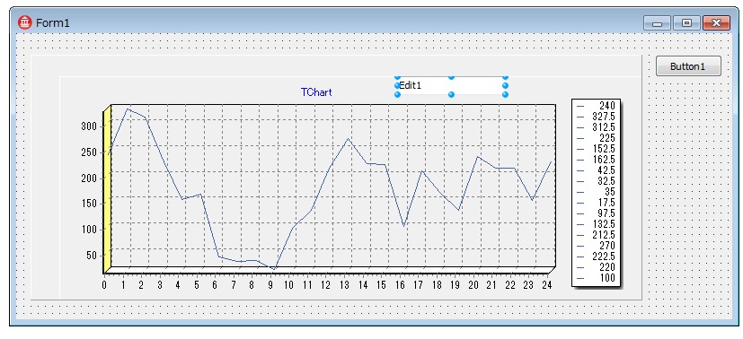 C Builder Xe4 Teechart Tedit付きのchart1をクリップボードへ送る Include Hdc Dc Getdcpanel1 Handle