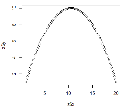 R > データ操作 > スプライン補間 ##migrated - Qiita