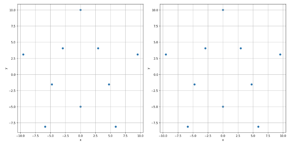 geometry > numpy > star shaped (星形) の座標を得る | Matplotlibでの描画 > v0.3:座標は得 ...